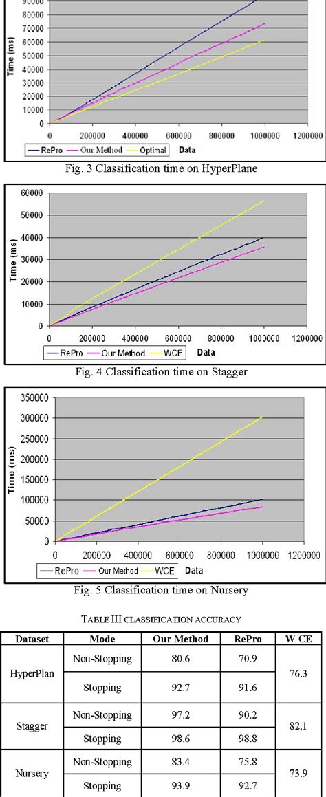 Figure 4 From A New History Based Method To Handle The Recurring
