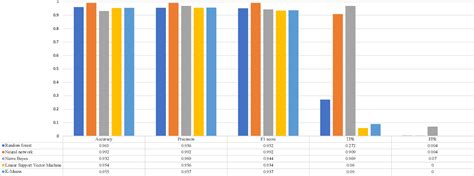figure 2 from detecting stealthy cobalt strike candc activities via multi