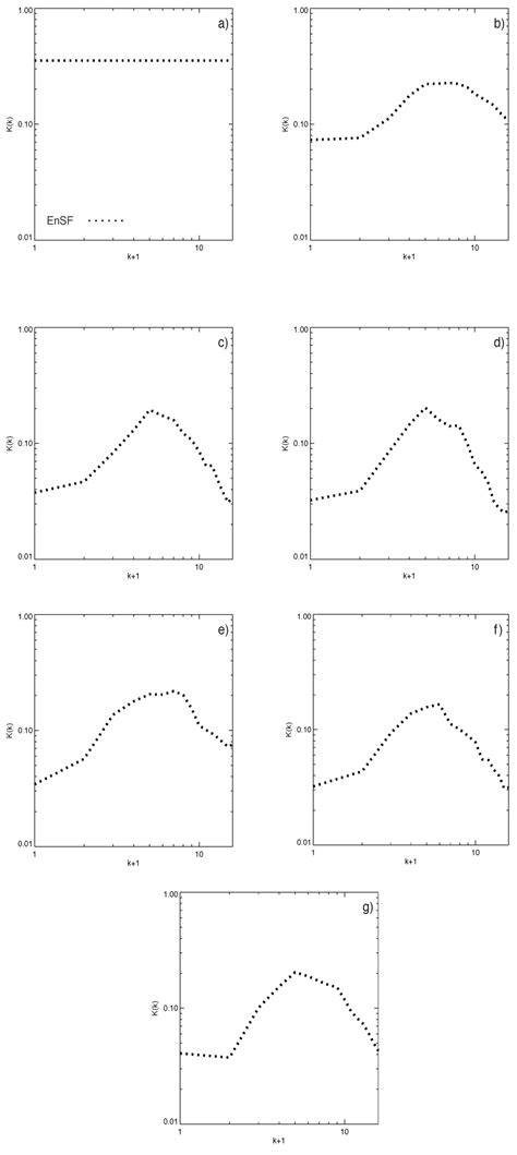 Entropy Special Issue Concepts Of Entropy And Their Applications Papers Presented At The