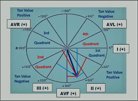 Tan Angle Determination In Hex Axial Reference System Download Scientific Diagram