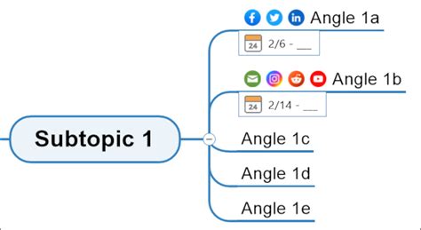 Turn 1 Idea Onto 25 Or More With This Clever Content Tree