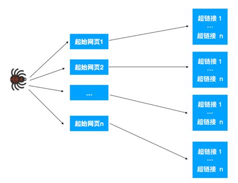 图文详解 Dfs 和 Bfs 算法必看系列知识二十四 阿里云开发者社区