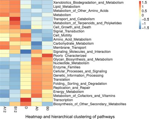 Alteration In Oral Microbiome Among Men Who Have Sex With Men With Acute And Chronic Hiv