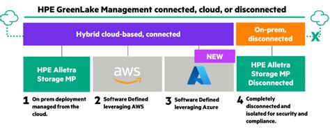Research Note Hpe Storage Enhancements For Ai Nand Research