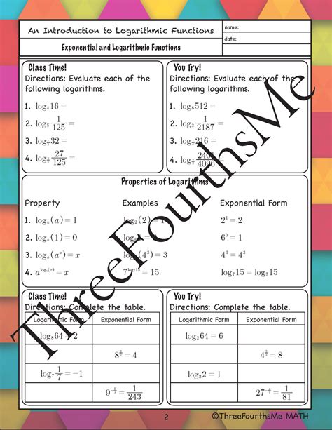 Introduction Of Logarithmic Functions Scaffolded Notes Amped Up Learning