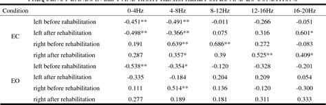 Table From EEG Study Of Visual Reactivity In Aphasic Patients Semantic Scholar