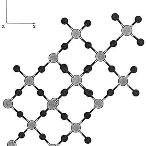 Pdf Band Structure Calculations Of Sio2 By Means Of Hartree Fock And
