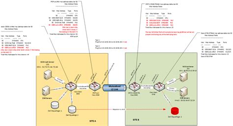 Jumbo Frames On Native Vlan On 3560 Cisco Community