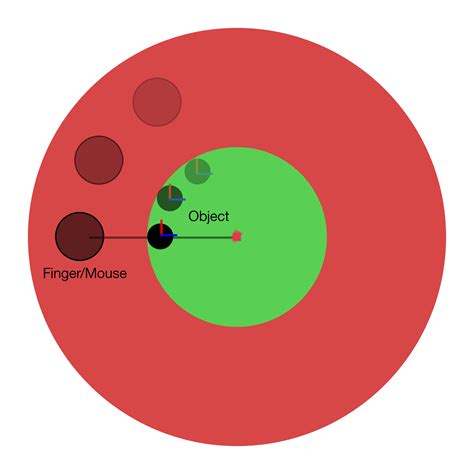 Prevent Object From Going Out Of Circle Radius Questions And Answers Unity Discussions