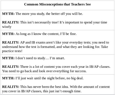 Build Up To AP IB Exams Myths And Facts About The Tests Lions Roar Now
