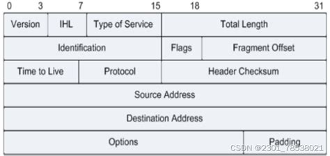 两种参考模型osi和tcp ip osi tcp csdn博客