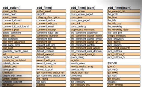 Brew Api Reference Pdf The Best Free Software For Your Piratebaymonsters