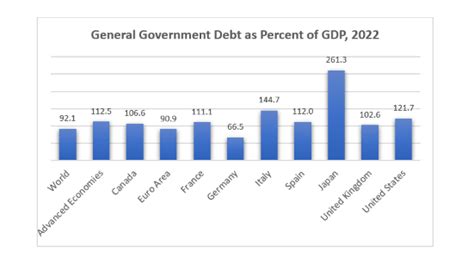 Globe Net Modern Monetary Theory Elixir Or Illusion Globe Net