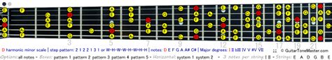 Backing Tracks in D Minor - Nick Neblo - Learn Through Practice