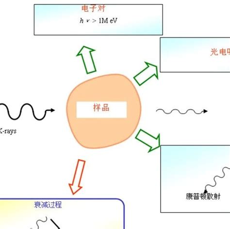 两分钟学会athena数据处理 华算科技
