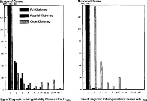 Figure 1 From Circuit Level Dictionaries Of Cmos Bridging Faults Semantic Scholar
