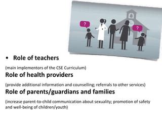 PPT CSE Primer 2 G4 To G6 Slide Support Pptx