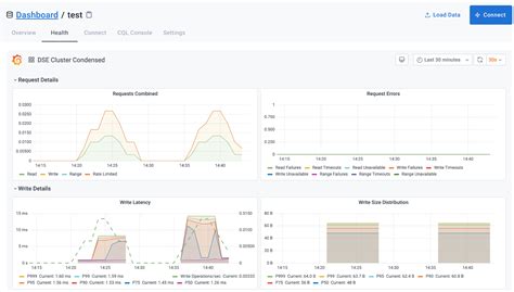 astra db faqs astra db serverless
