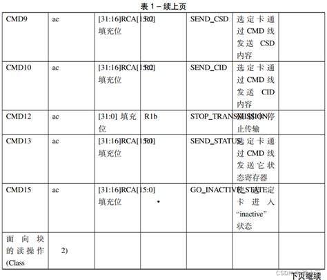 sdio—sd 卡读写测试 sdio 总线利用率 combo csdn博客