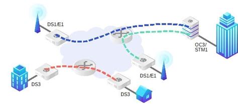 Technology Tdm Over Packet Solutions Tdmop Aimvalley