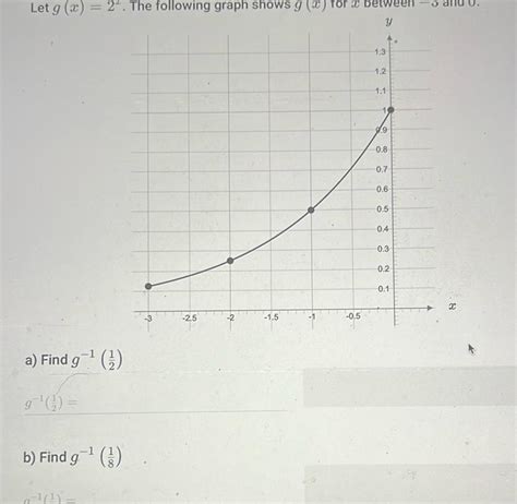 [answered] let g x 2 the following graph shows g x for a between y a