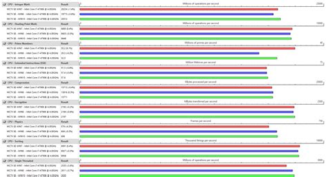 windows 10 versions passmark cpu pcaudiolabs
