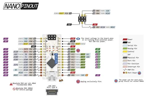 Arduino Nano V3 Atmega328p Development Board In Pakistan