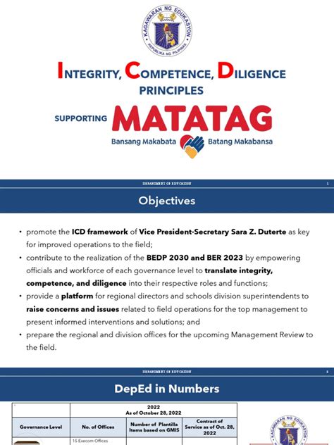 Icd Workshop Pdf Teachers Curriculum