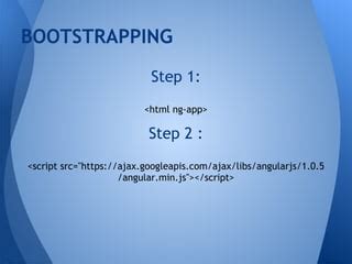 Introduction Of Angular Js PPT