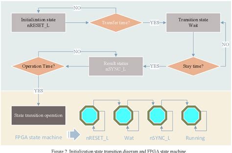 figure 2 from design and implementation of a high performance and low