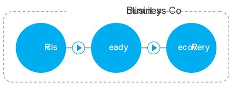 Business Continuity Planning Lessons From A Crisis First Focus