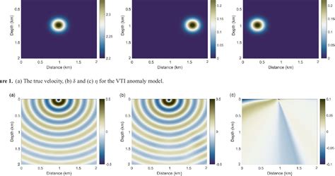 Figure 1 From Solving The Frequency Domain Acoustic Vti Wave Equation