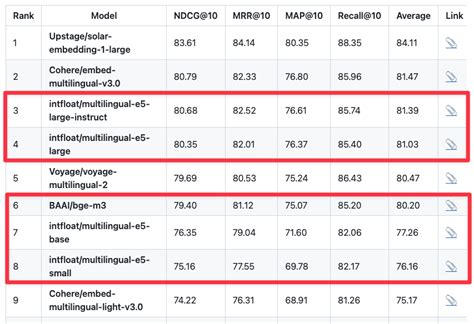 03 허깅페이스 임베딩huggingface Embeddings Langchain 한국어 튜토리얼🇰🇷