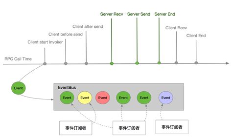 【剖析 sofarpc 框架】之 sofarpc 链路追踪剖析 · sofastack