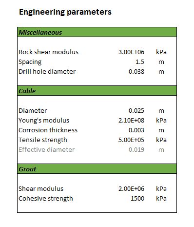 D Analysis Of A Tunnel Excavation In Rock Bentley Blog Infrastructure Engineering Software