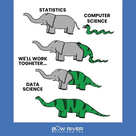 Bow River Solutions Inc On Linkedin Datascience