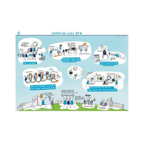 Visueel Jaarplan Cbs Schetsfabriek
