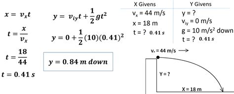 Horizontal Projectile Motion Math Stickman Physics Stickman Physics
