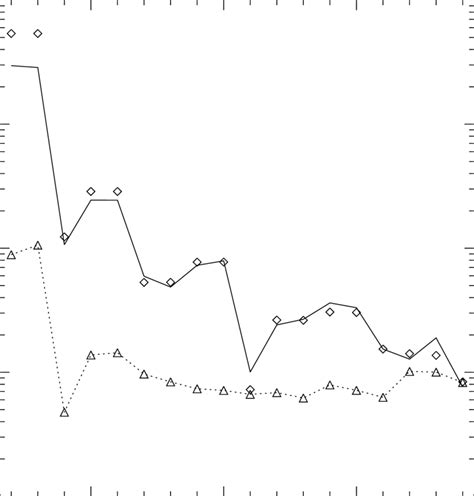 An Example Of The Mirror Mode Coefficient Variances Input Or Download Scientific Diagram