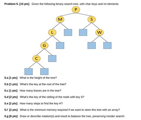 given the following binary search tree with char