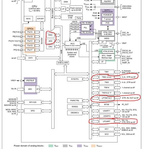 Stm32g030f6应该和stm32g041x8是同一个晶圆，来看看st“赠送”了些什么 Cortex M0m3m4m7