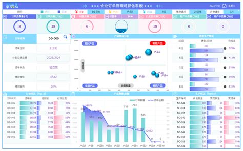 【第24期】用excel打造一套自动化订单管理系统 知乎