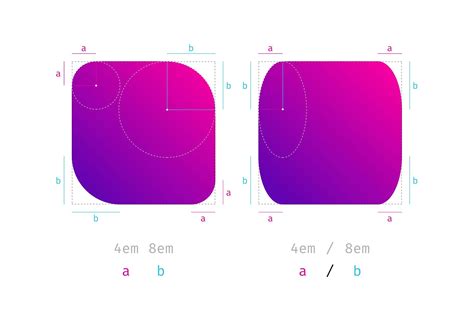 CSS Border Radius Explore The Power Of Organic Looking Shapes