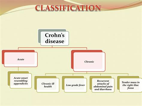 Crohns Disease Pptx
