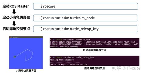 Ros入门笔记(二):ros安装与环境配置及卸载(重点) 知乎 Ros入门笔记(二):ros安装与环境配置及卸载(重点) 知乎