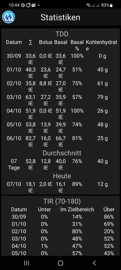 TDD Statistics Scrambled Issue 2118 Nightscout AndroidAPS GitHub