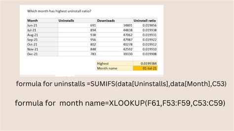 Data Analysis Using Ms Excel Slides All The Formula Ppt