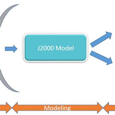 Methodological Approach For Quantifying Wes Download Scientific Diagram
