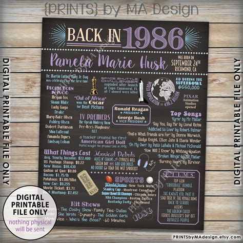 Flashback To 1986 Poster Back In 1986 Flashback Sign Born In 1986