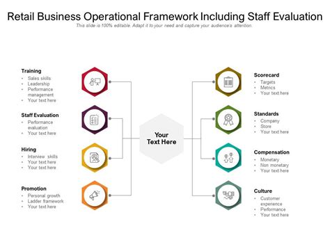 Top 10 Operational Framework Templates With Samples And Examples